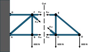 Calculating Truss Forces – Christopher's Projects